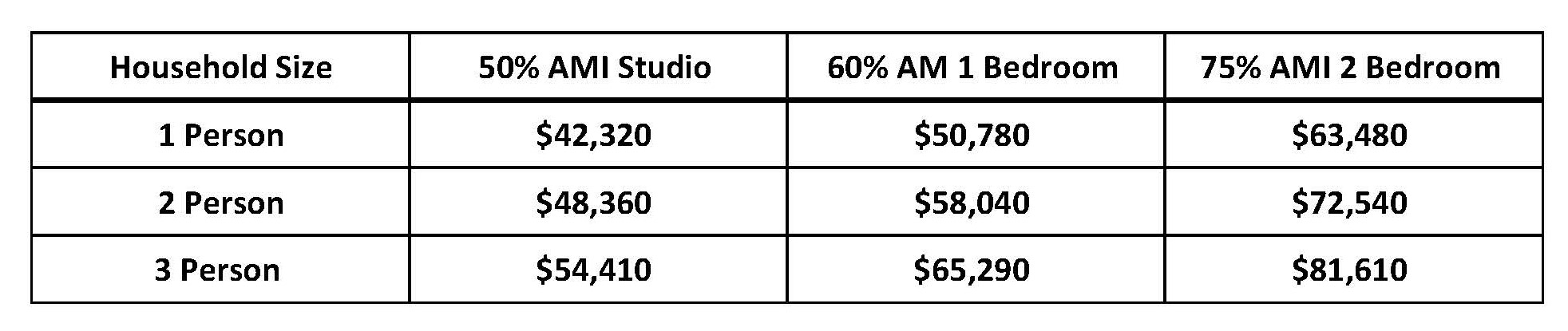 Affordable Housing | MFTE - Broadway Building
